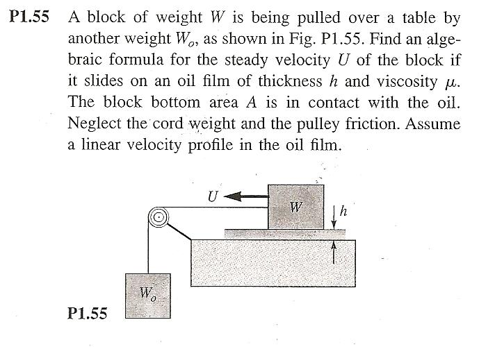 Solved A block of weight W is being pulled over a table by | Chegg.com