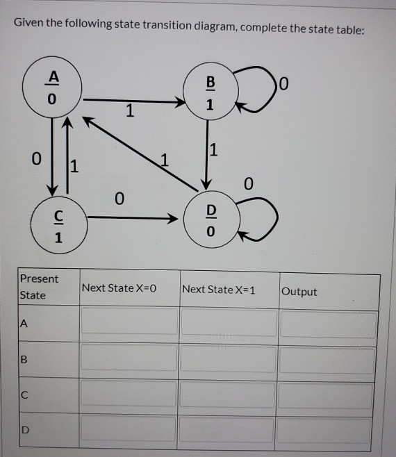 Solved Given the following state transition diagram, | Chegg.com