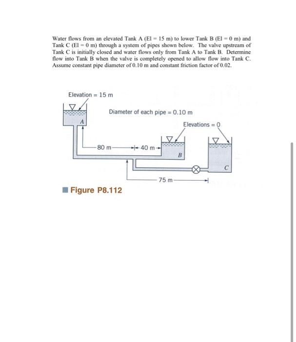 Solved Water flows from an elevated Tank A(El=15 m) to lower | Chegg.com