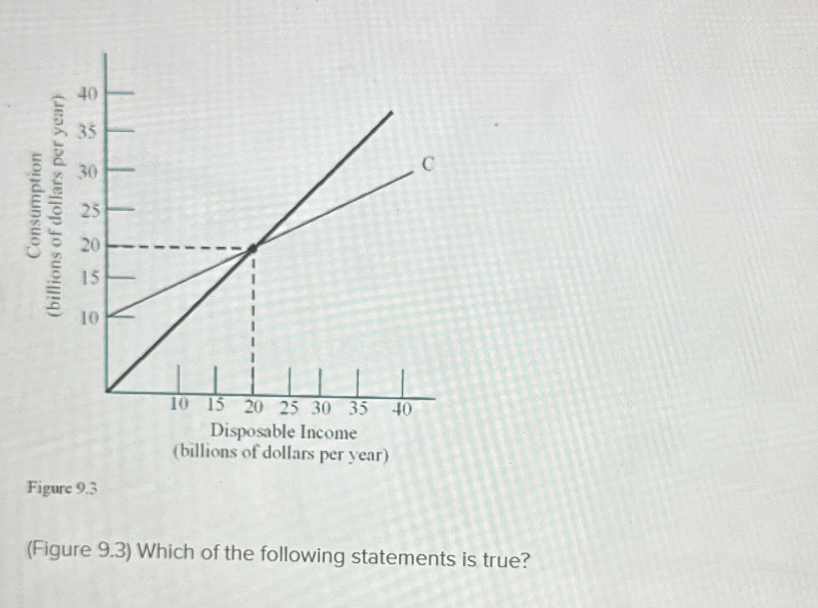 Solved Figure 9.3(Figure 9.3) ﻿Which of the following | Chegg.com