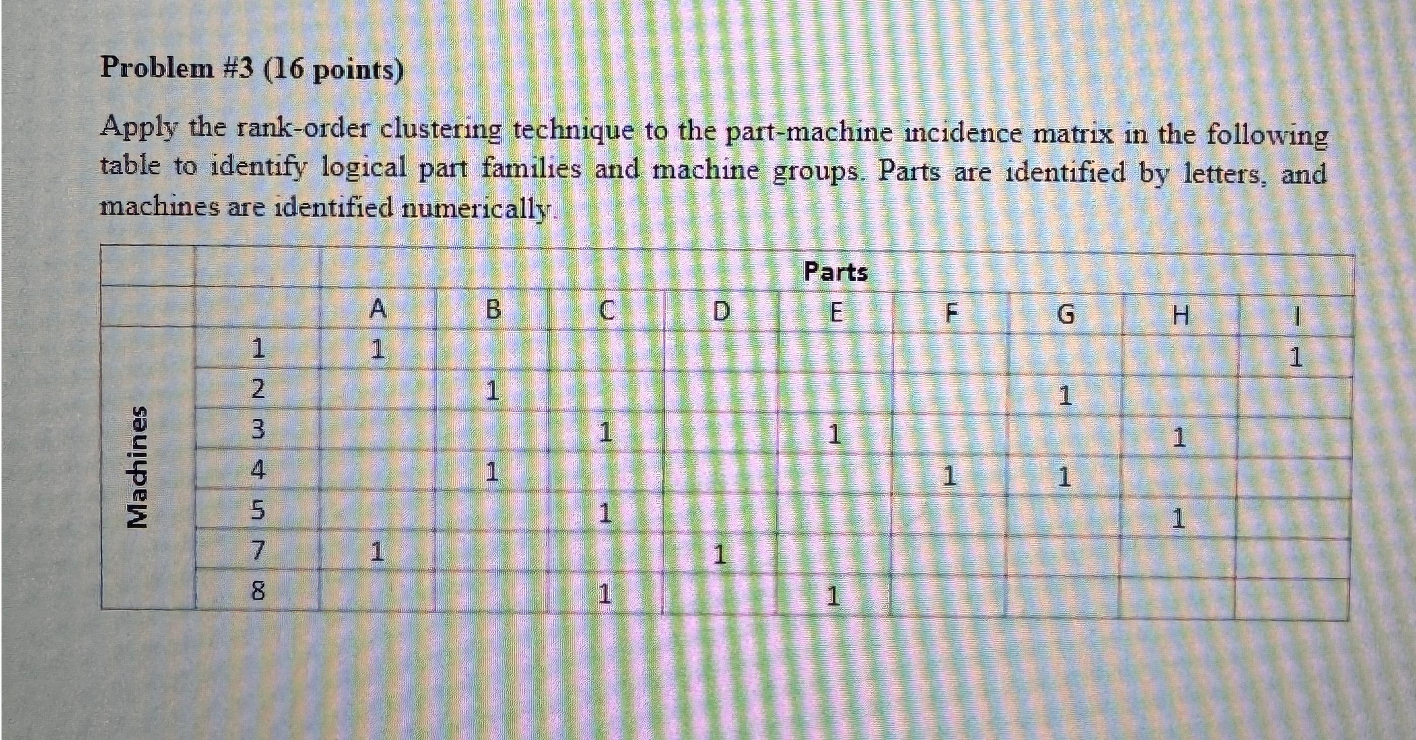 Solved Problem 3 16 ﻿pointsapply The Rank Order 