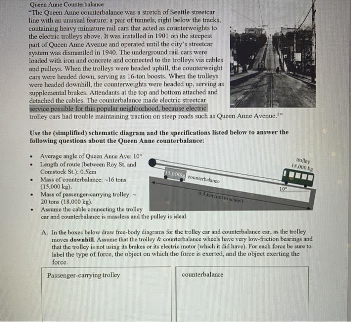 Solved Queen Anne Counterbalance "The Queen Anne | Chegg.com