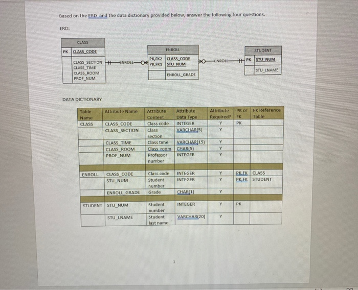 Solved Based on the ERD and the data dictionary provided | Chegg.com