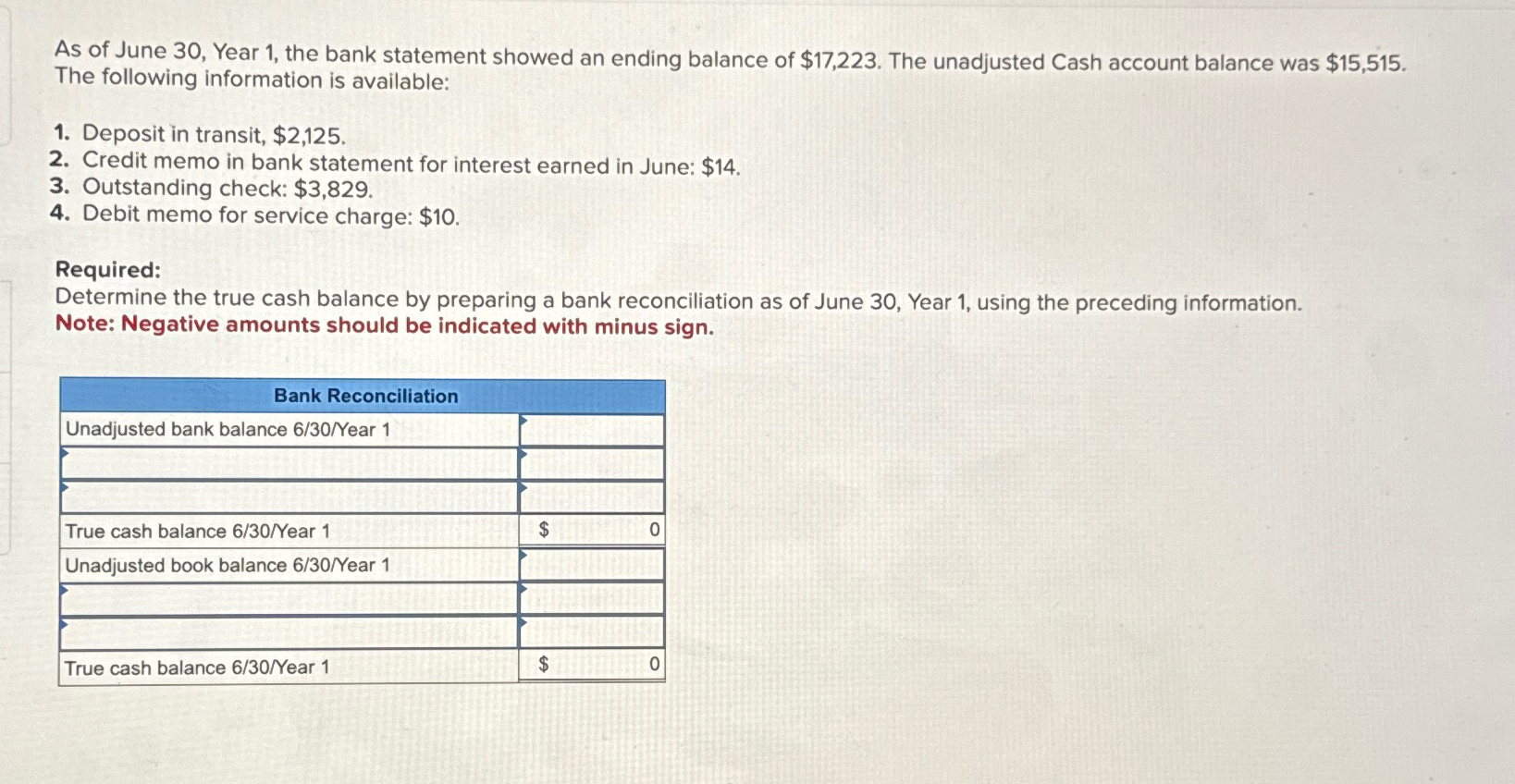 Solved As of June 30, ﻿Year 1, ﻿the bank statement showed an | Chegg.com