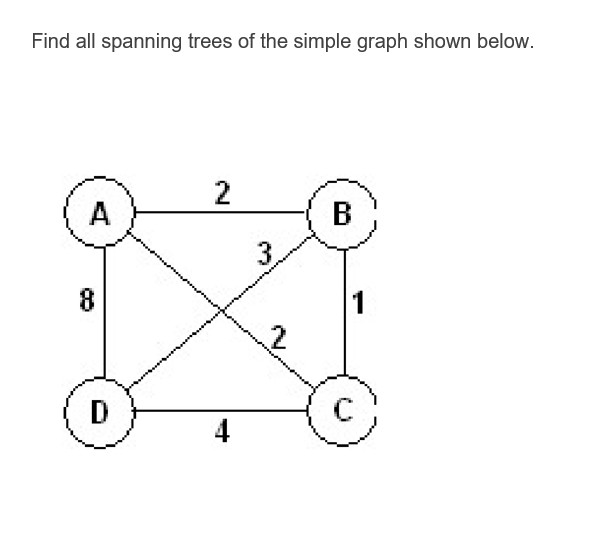 As showing in the image, Find all spanning trees of | Chegg.com