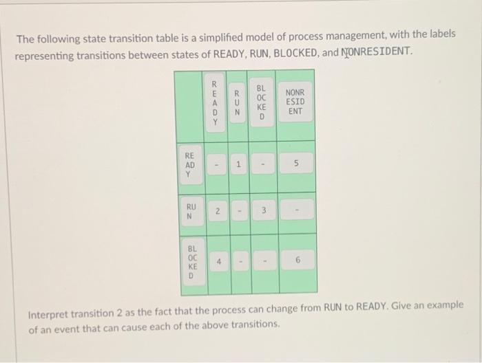 Solved The following state transition table is a simplified | Chegg.com