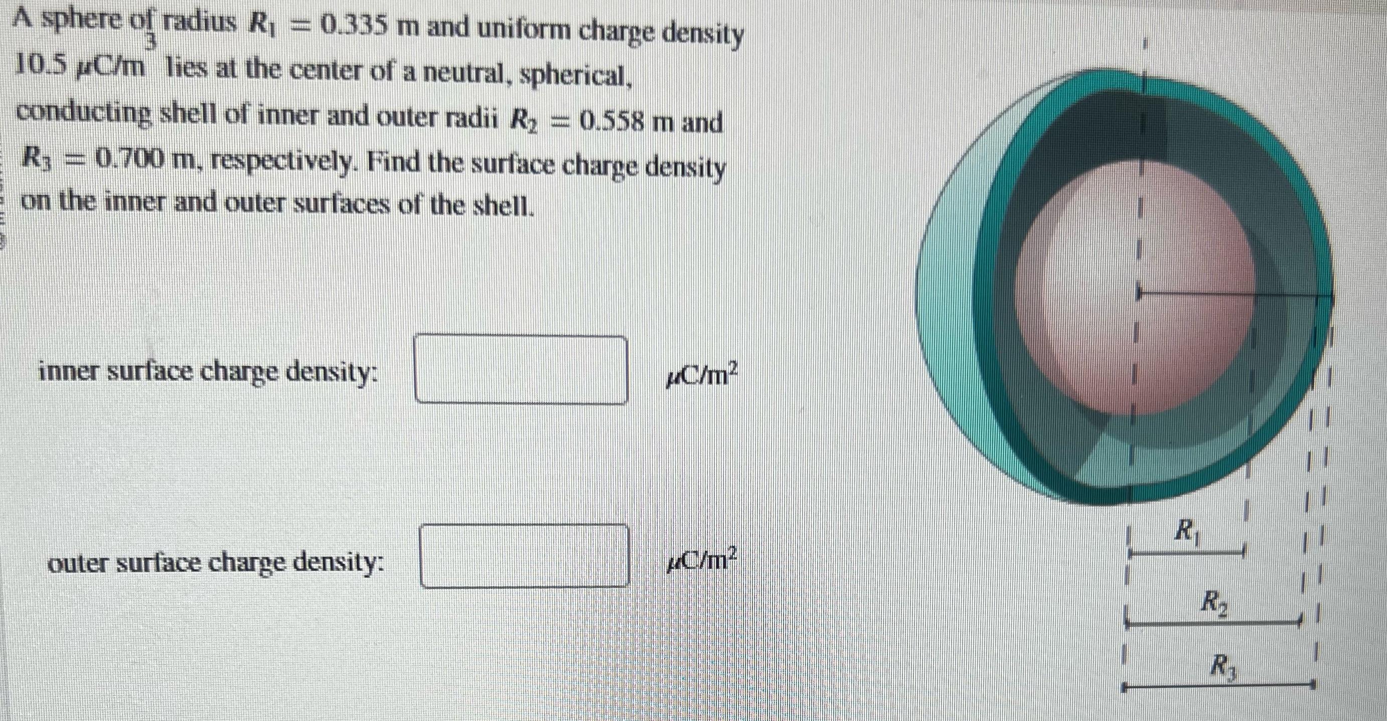 Solved A sphere of radius R1=0.335m ﻿and uniform charge | Chegg.com