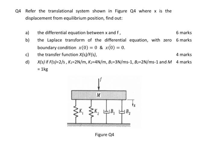 Solved Q4 Refer the translational system shown in Figure Q4 | Chegg.com