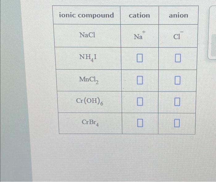 Solved ionic compound NaCl NHI MnCl₂ Cr (OH)6 CrBr4 cation + | Chegg.com