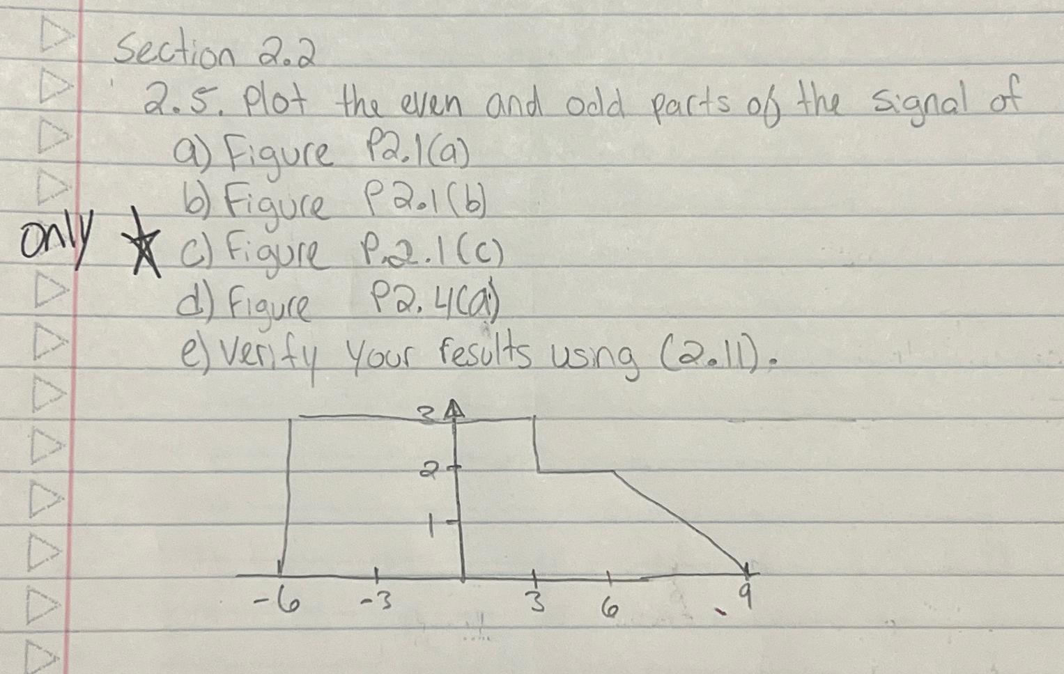 Solved Section 2.22.5. ﻿Plot the even and odd parts of the | Chegg.com
