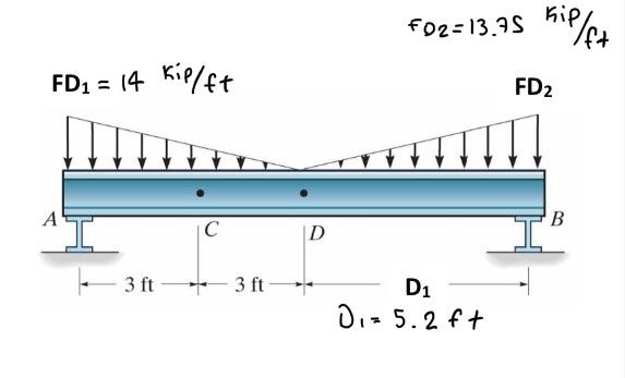 Solved Determine the internal forces at point C of the beam | Chegg.com