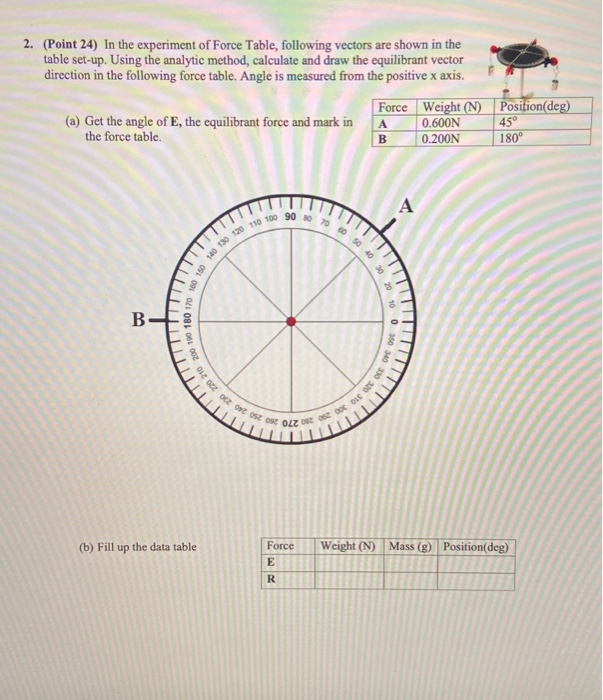 Solved 2. (Point 24) In the experiment of Force Table, | Chegg.com
