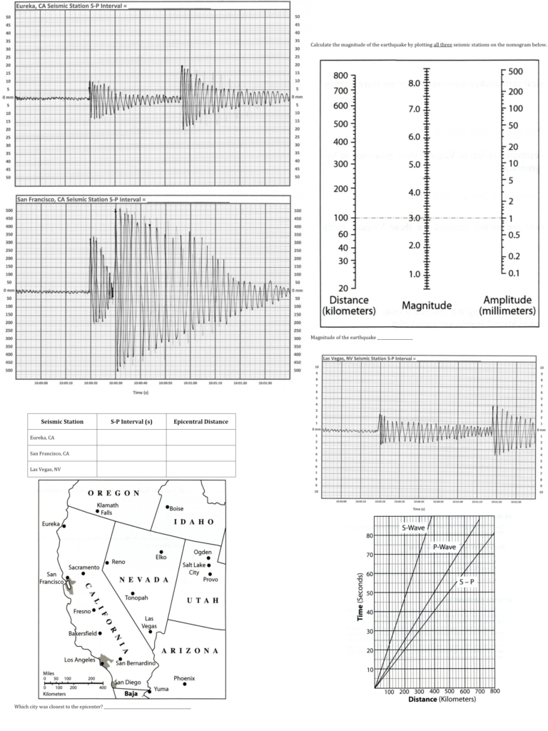 Solved Calculate the magnitude of the earthquake by plotting | Chegg.com