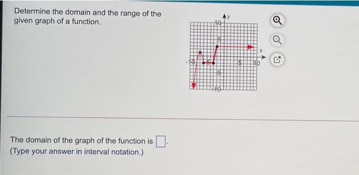 Solved Determine the domain and the range of the given graph | Chegg.com