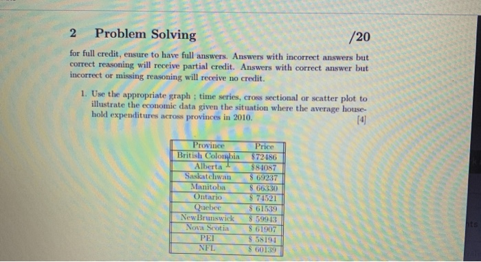 Solved 2 Problem Solving /20 for full credit, ensure to have | Chegg.com