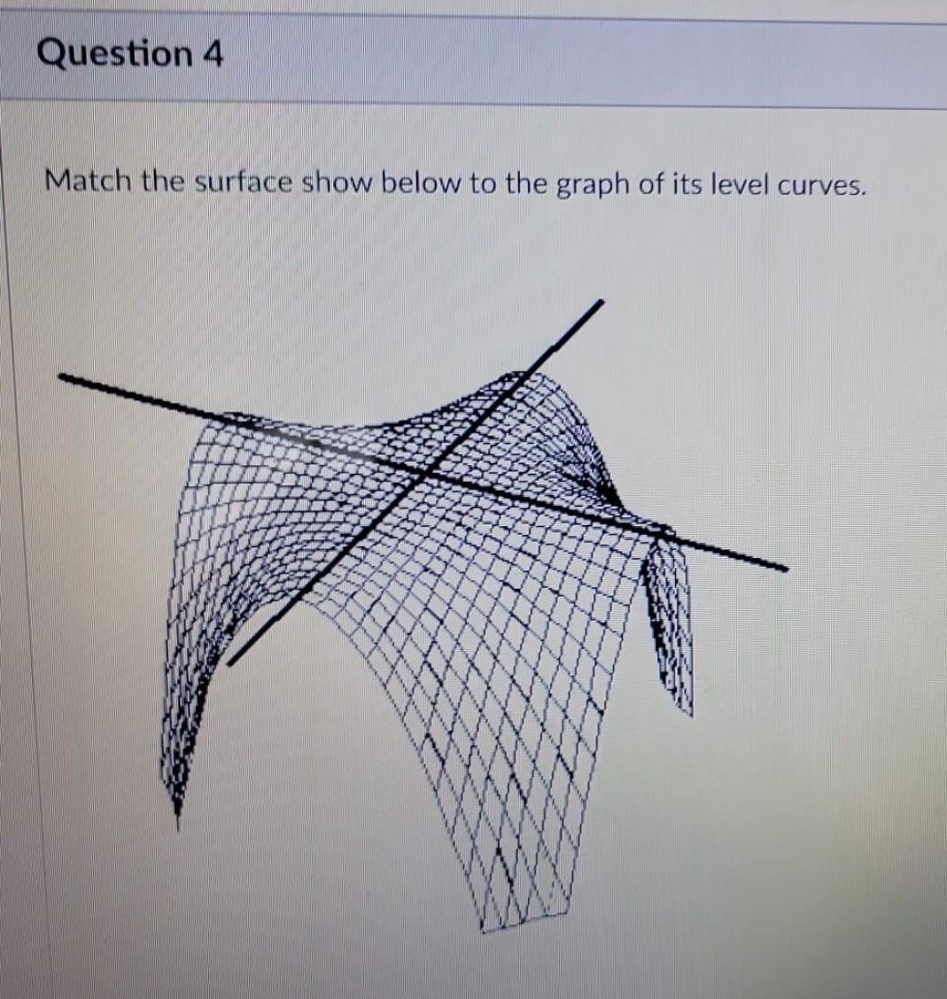 Solved Question 4 Match the surface show below to the graph | Chegg.com