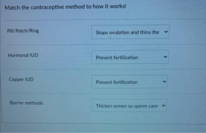 Solved Match the contraceptive method to how it works! | Chegg.com