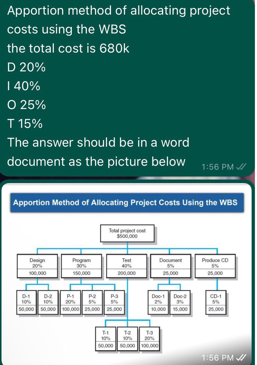 Solved Apportion method of allocating project costs using | Chegg.com