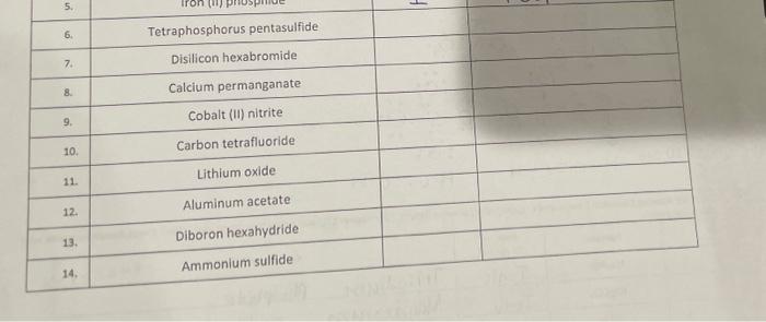 Solved classify the following as ionic or covalent and write | Chegg.com