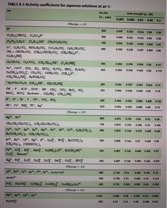 Solved Determine the activity coeffecient for Ca2+ in a | Chegg.com