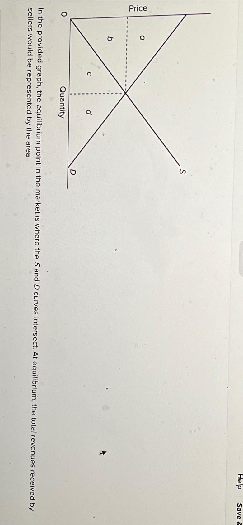 Solved HelpSaveIn the provided graph, the equilibrium point | Chegg.com