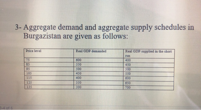 Solved 3- Aggregate demand and aggregate supply schedules in | Chegg.com