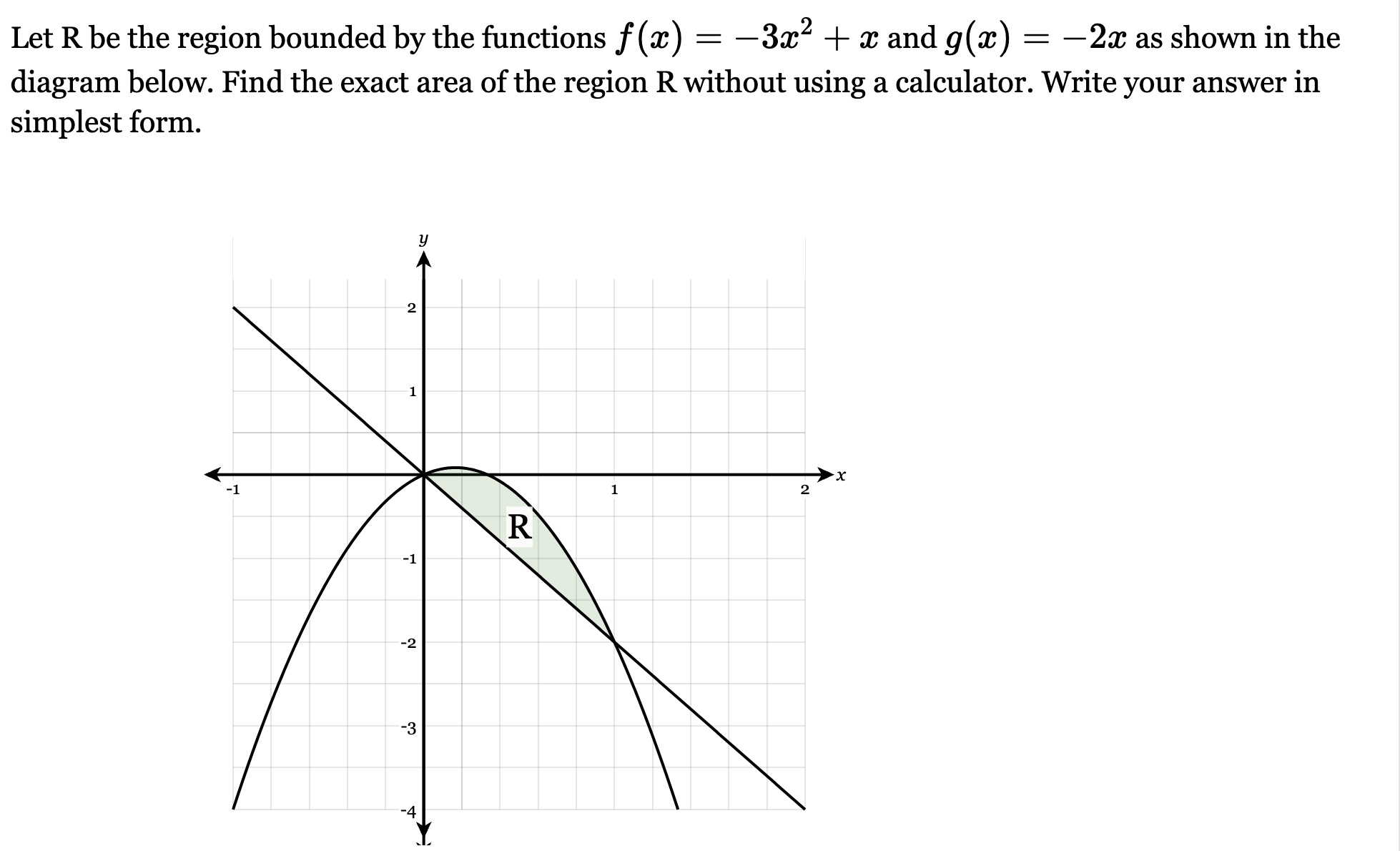 Solved Let R ﻿be the region bounded by the functions | Chegg.com