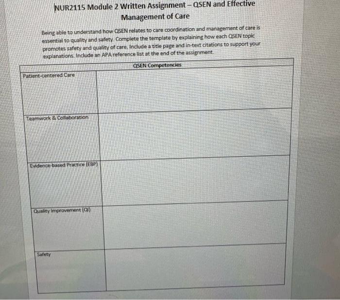 NUR2115 Module 2 Written Assignment - QSEN and | Chegg.com