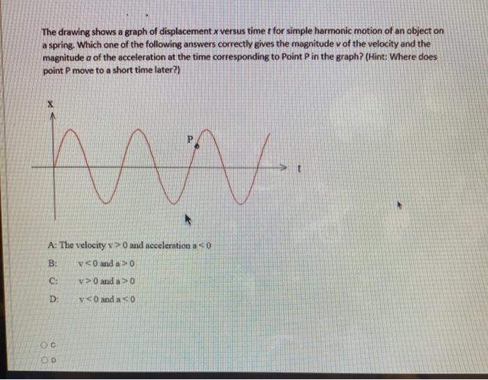 Solved The drawing shows a graph of displacement x versus | Chegg.com