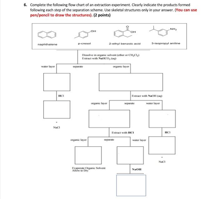 Solved 6. Complete the following flow chart of an extraction | Chegg.com