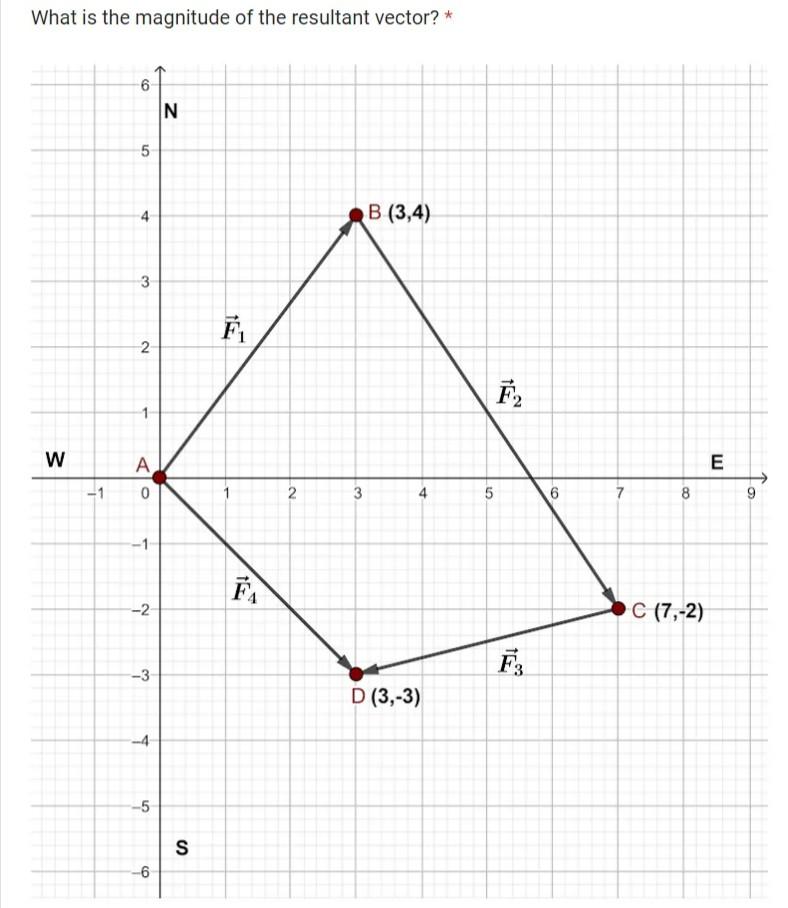 Solved What is the magnitude of the resultant vector?* | Chegg.com