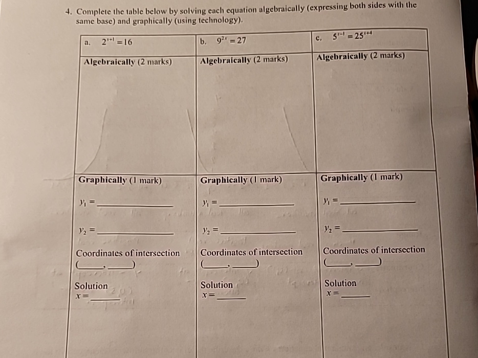 Solved Complete the table below by solving each equation | Chegg.com