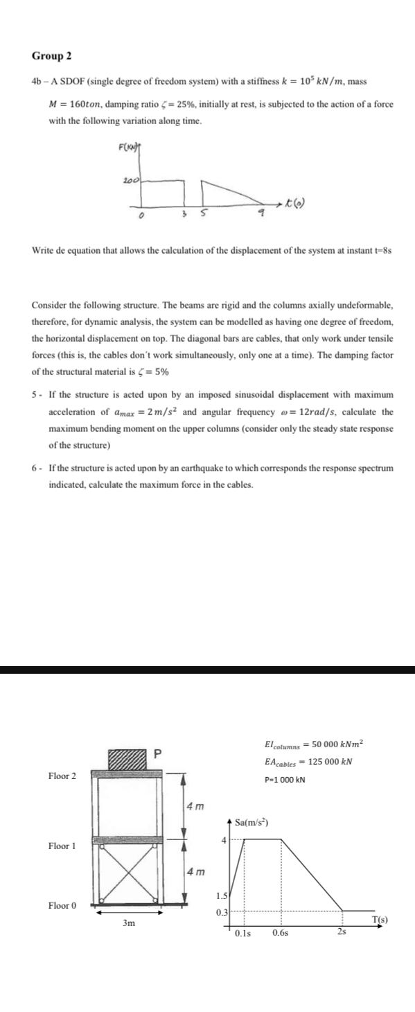 Solved Group 24b-A SDOF (single degree of freedom system) | Chegg.com