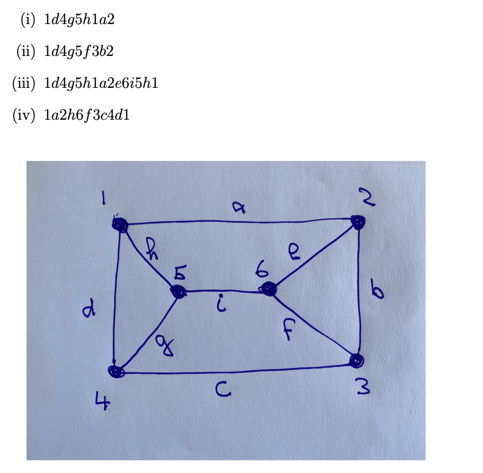 Solved Consider the graph illustrated below. Each part of | Chegg.com
