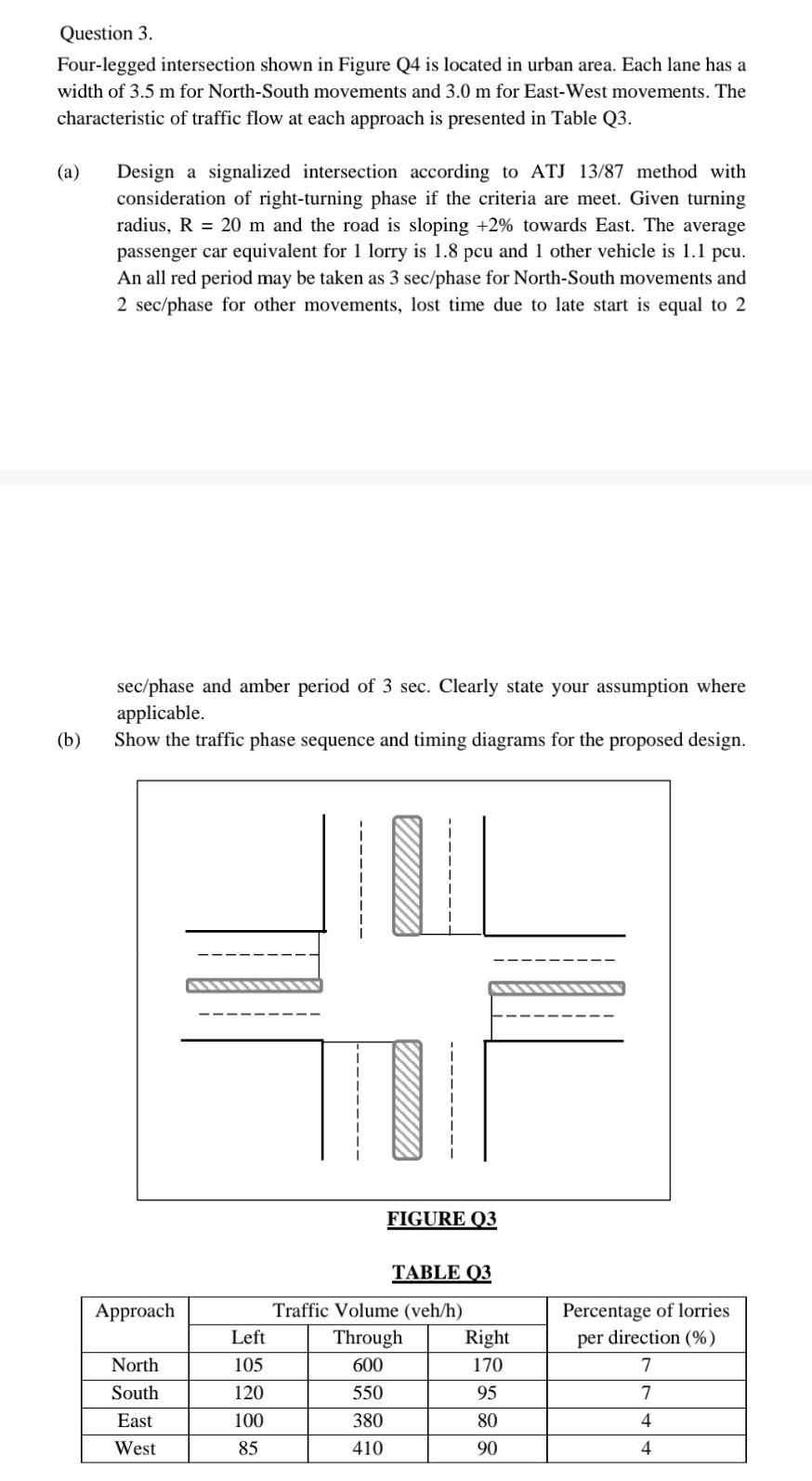 Solved Question 3. Four-legged intersection shown in Figure | Chegg.com