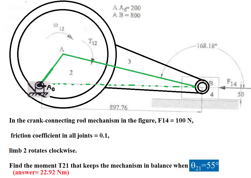 Solved In the crank-connecting rod mechanism in the figure, | Chegg.com