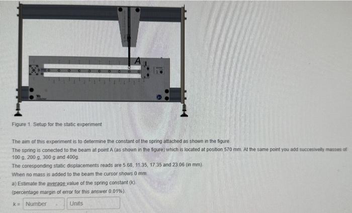 Solved Figure 1. Setup for the static experiment The aim of | Chegg.com