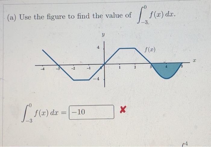 Solved 20 Using the figure below, estimate L f(x)dx. -12 40 | Chegg.com