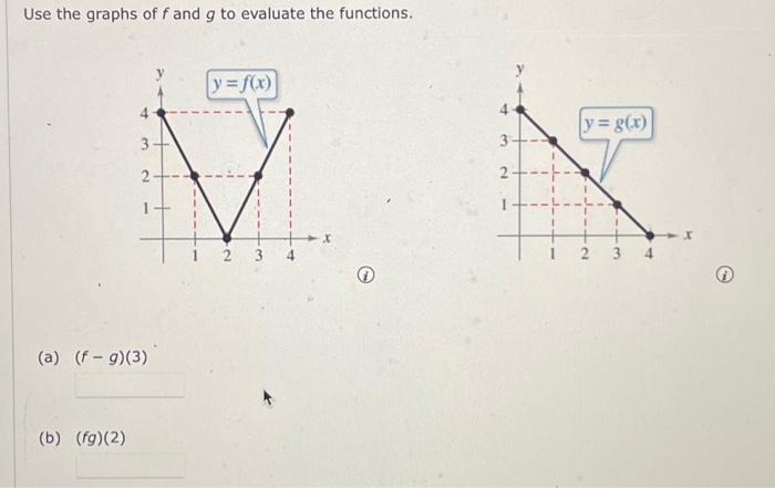 Solved Use the graphs of f and g to evaluate the | Chegg.com