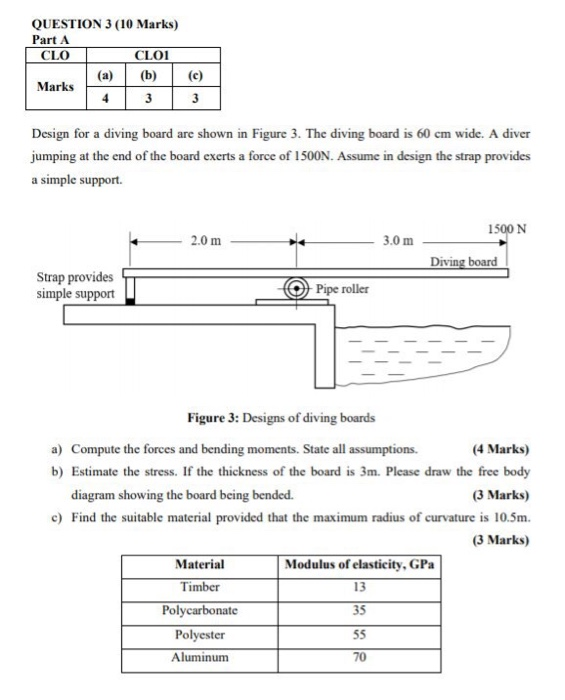 QUESTION 3 (10 Marks) Part A CLO CLO1 (b) Marks 4 3 | Chegg.com QUESTION 3 (10 Marks) Part A CLO CLO1 (b) Marks 4 3 | Chegg.com