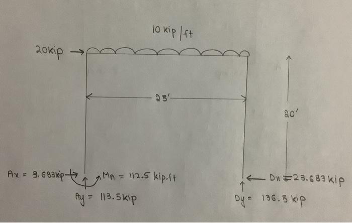 Solved Draw shear force and bending moment diagram of the | Chegg.com