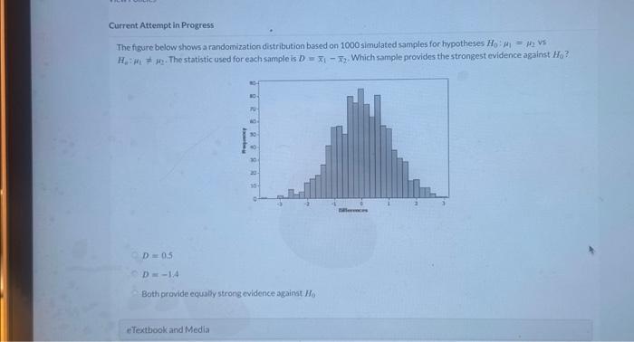 Solved The Figure Below Shows A Randomization Distribution