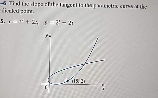Solved 6 ﻿Find the slope of the tangent to the parametric | Chegg.com