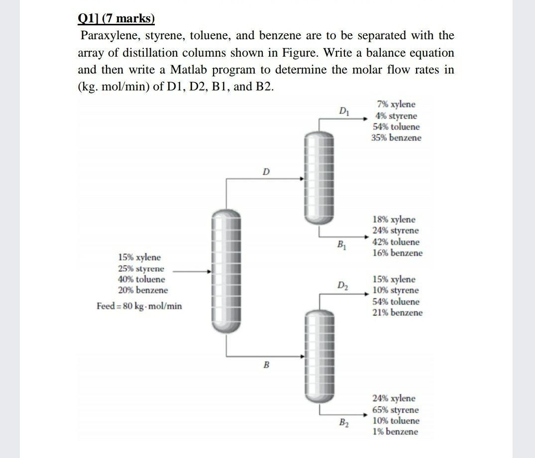 Solved 011 (7 marks) Paraxylene, styrene, toluene, and | Chegg.com