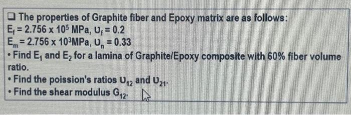 Solved The properties of Graphite fiber and Epoxy matrix are | Chegg.com