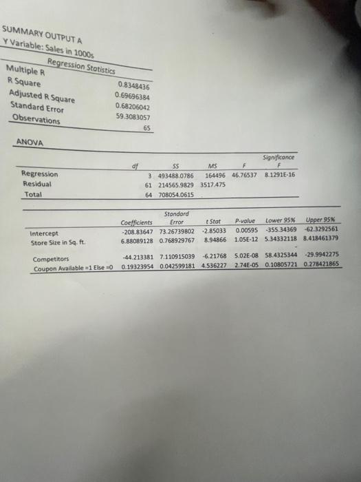 Solved PARTD (29 POINTS) Use the attached 4 Excel outputs (A | Chegg.com