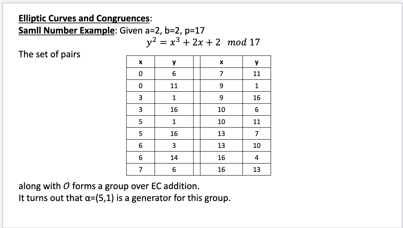 Solved Consider the EC example given in the lecture slides | Chegg.com