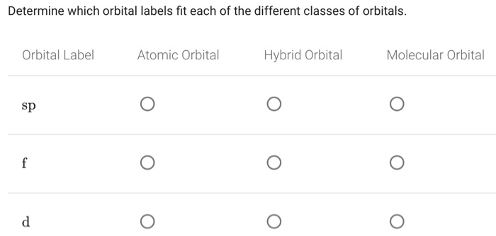 Solved Determine which orbital labels fit each of the | Chegg.com