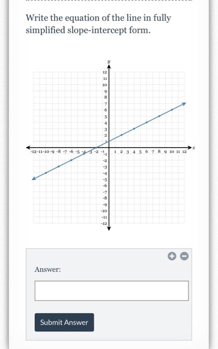 Solved Write the equation of the line in fully simplified | Chegg.com