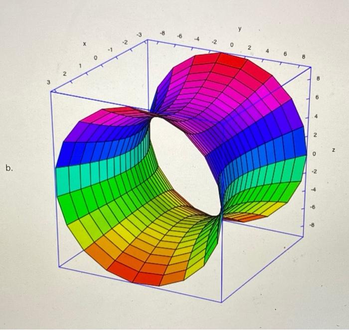 Solved Match each graph with its equation. Use the mouse to | Chegg.com